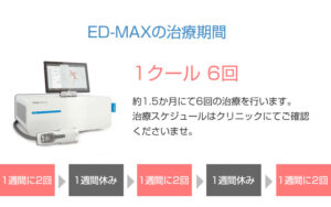 ED-MAX | 鹿児島三井中央クリニック